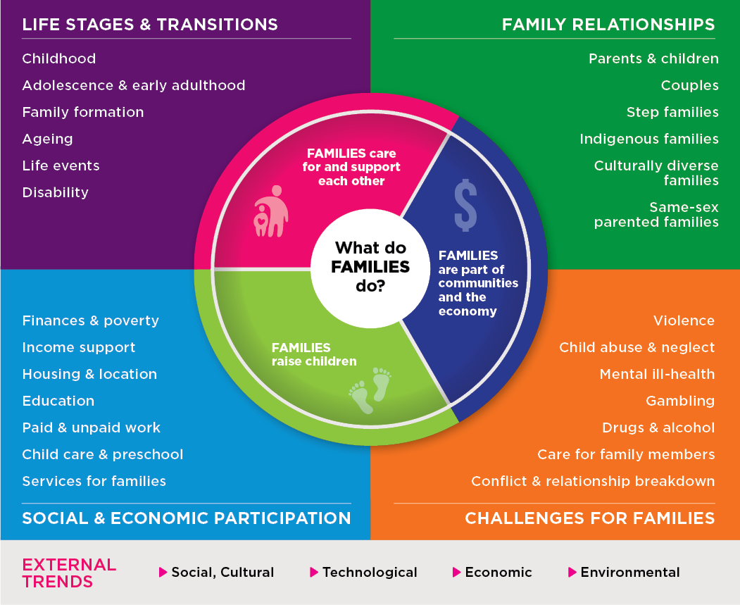 Corporate Plan: 2020/21 to 2023/24 | Australian Institute of Family Studies