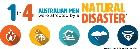 Recent natural disasters in Australia: Exploring the association with ...