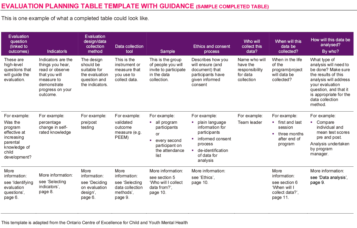Planning An Evaluation Australian Institute Of Family Studies
