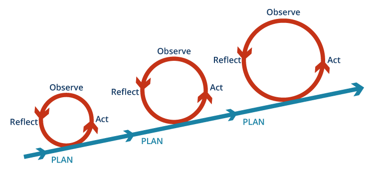 Participatory Action Research 2022 